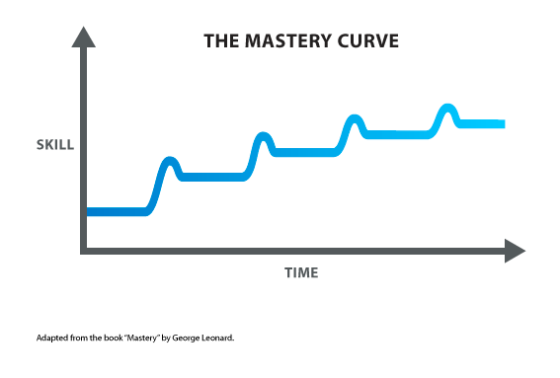 Mastery-Curve - The Learning Consultants